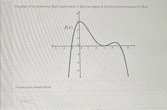 Solved The graph of the polynomial f(x)is given below. If | Chegg.com