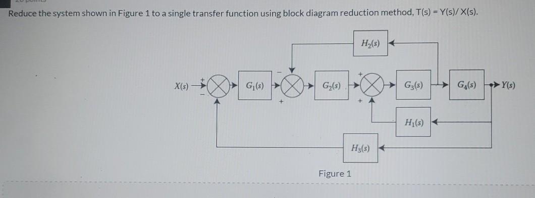 Solved Reduce the system shown in Figure 1 to a single | Chegg.com