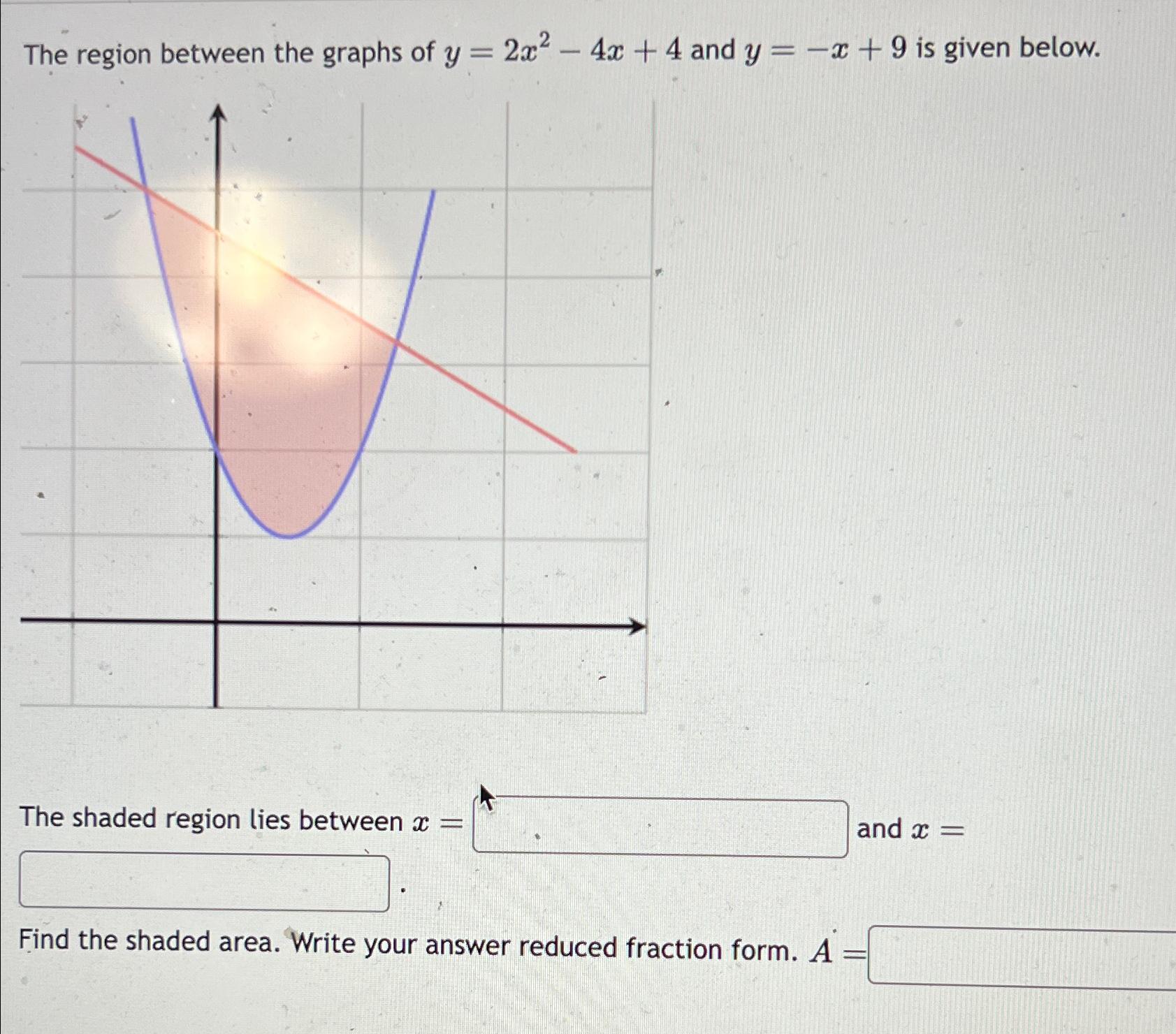 Solved The region between the graphs of y=2x2-4x+4 ﻿and | Chegg.com