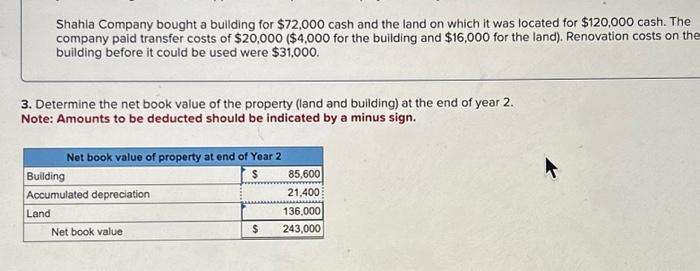 Solved Shahia Company bought a building for $72,000 cash and | Chegg.com