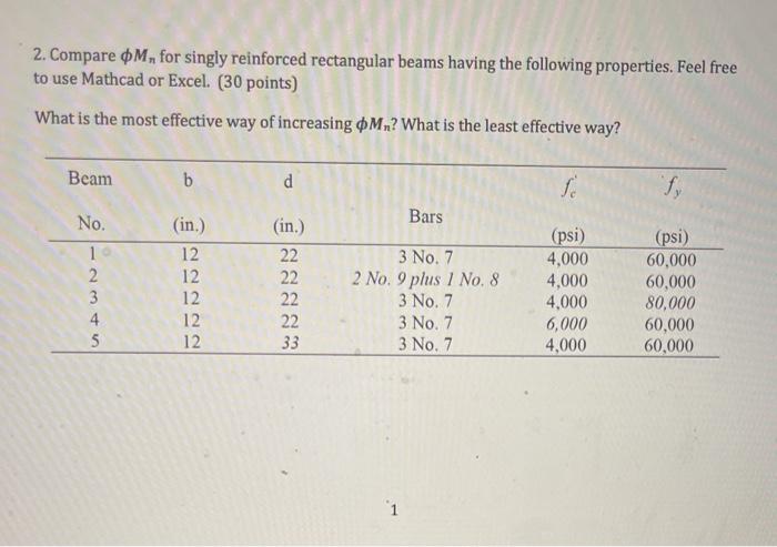 Solved 2. Compare OM, for singly reinforced rectangular | Chegg.com