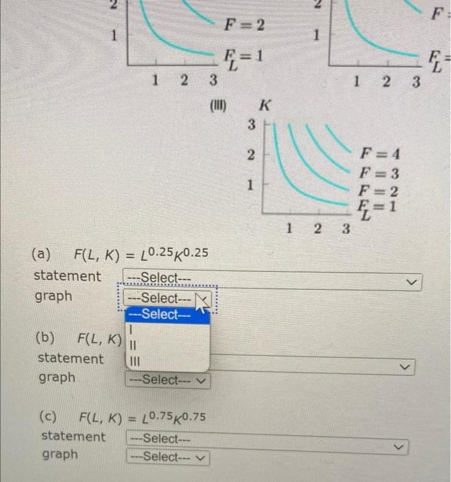 Solved Match each graph below with a Cobb-Douglas production | Chegg.com
