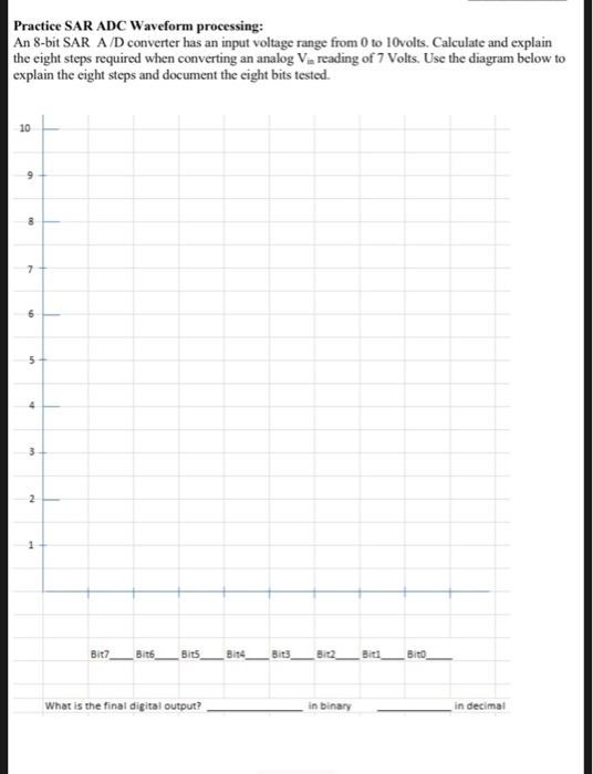 Solved Practice SAR ADc Waveform processing: An 8-bit SAR | Chegg.com