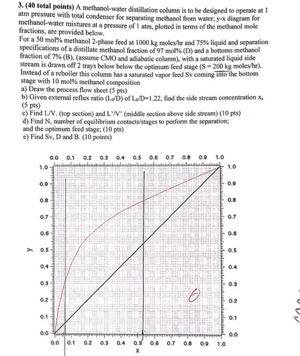 Solved 3. (40 total points) A methanol-water distillation | Chegg.com