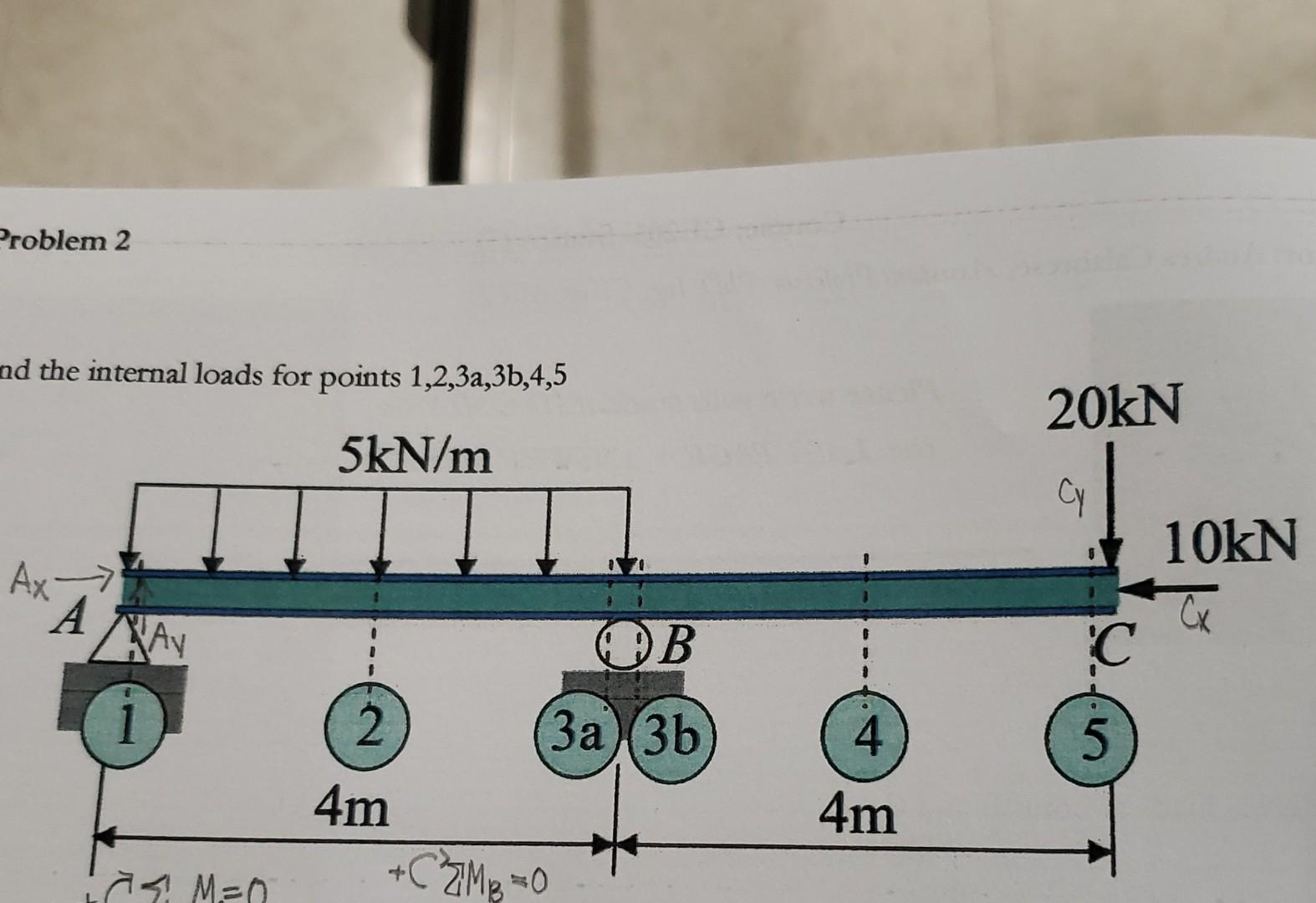 Problem 2 nd the internal loads for points | Chegg.com