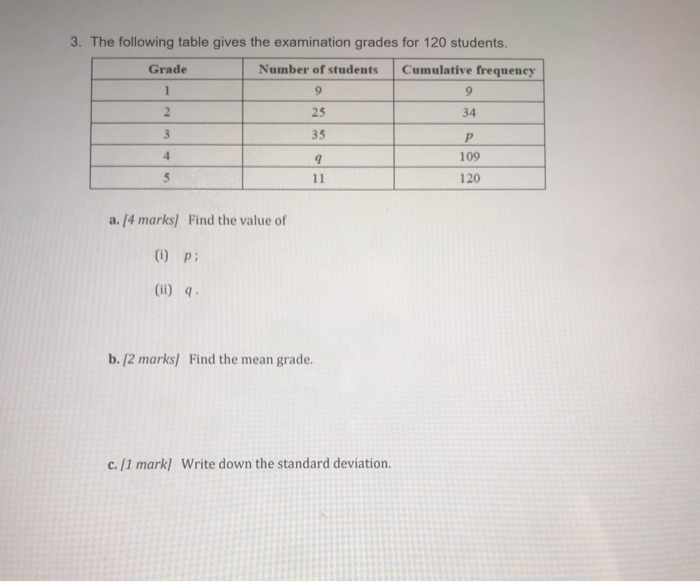 Solved 3. The following table gives the examination grades | Chegg.com