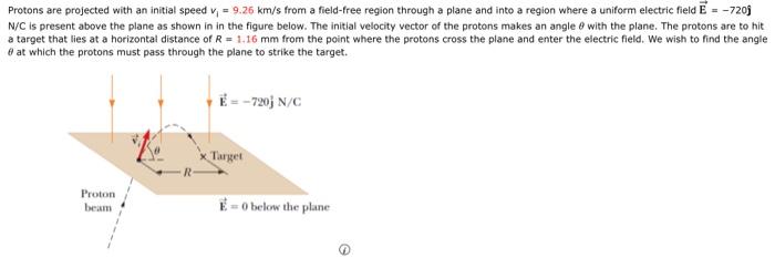 Solved Protons are projected with an initial speed v1=9.26 | Chegg.com