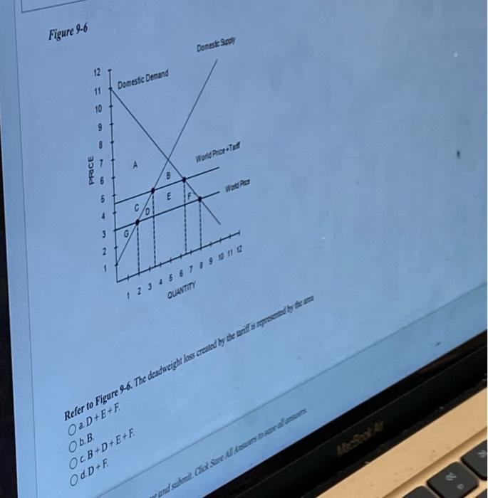 Solved Figure 9−6 | Chegg.com