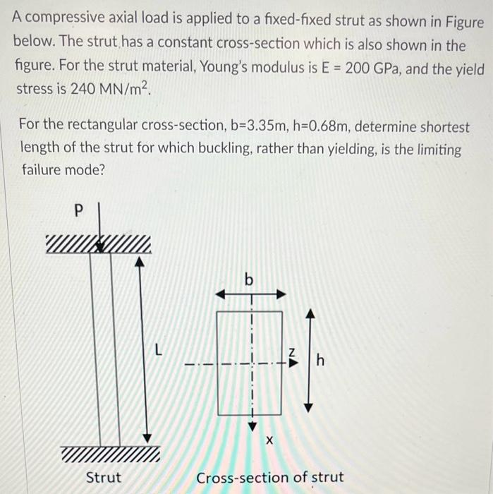 Solved A compressive axial load is applied to a fixed-fixed | Chegg.com