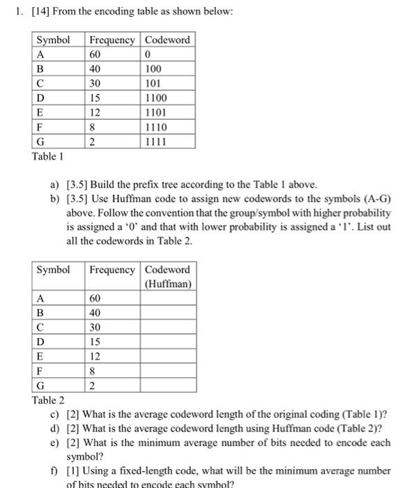 1. [14] From the encoding table as shown below: Table | Chegg.com
