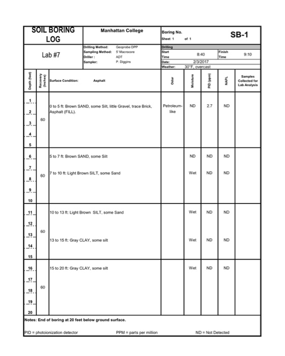Drawing the Cross Section You have three boring logs | Chegg.com