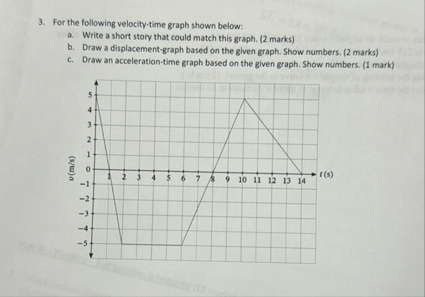 Solved For the following velocity-time graph shown below:a. | Chegg.com