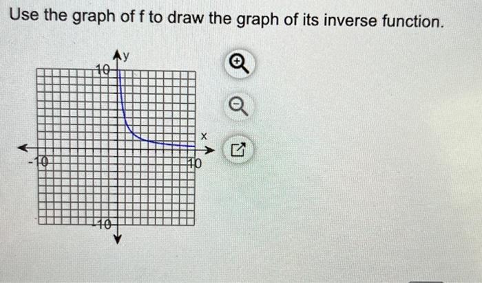 Solved Use the graph of f to draw the graph of its inverse | Chegg.com