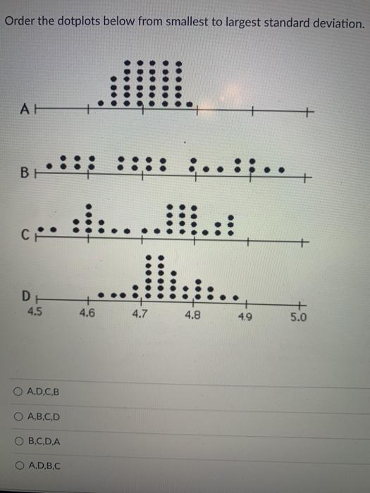 Solved Order the dotplots below from smallest to largest | Chegg.com