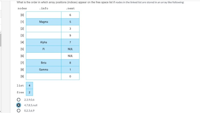 Solved .next 5 What is the order in which array positions | Chegg.com