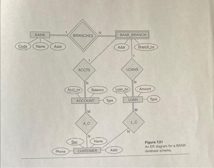 Solved Name: Consider the ER diagram shown in Figure 7.21 | Chegg.com