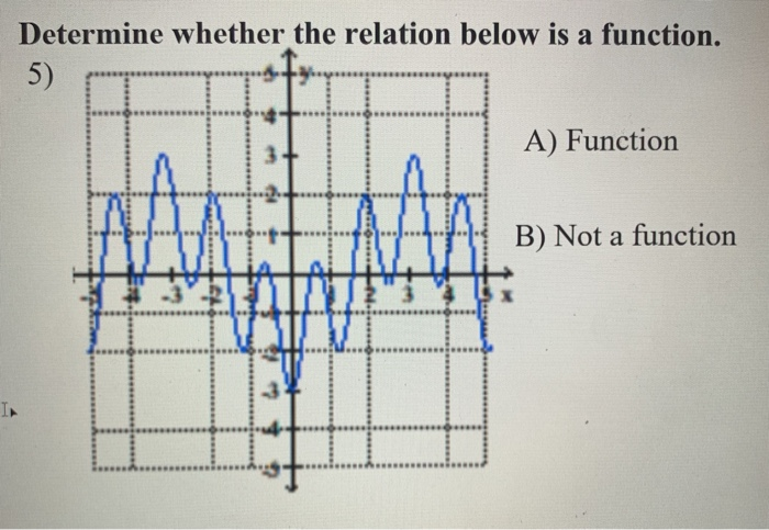 Solved Determine whether the relation below is a function. | Chegg.com