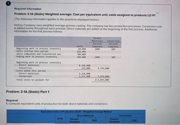 Solved Required information Problem 3-1A (Static) Weighted | Chegg.com