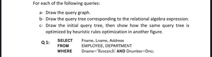 Solved For each of the following queries: a- Draw the query | Chegg.com