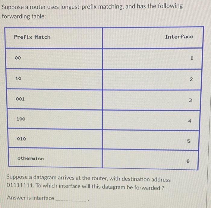 Solved Suppose a router uses longest-prefix matching, and | Chegg.com