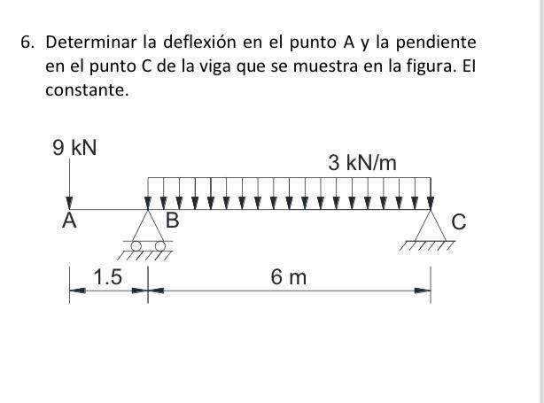 Solved 6. Determinar la deflexión en el punto A y la | Chegg.com