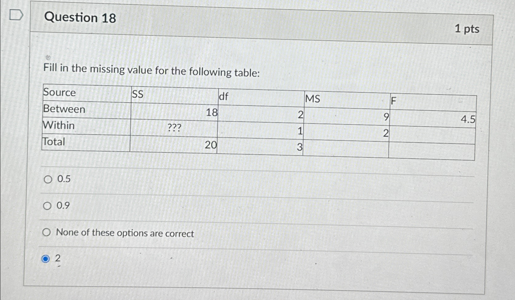 Solved Question 181ptsFill in the missing value for the | Chegg.com