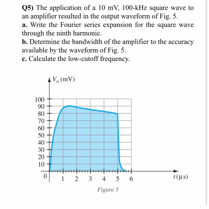 Solved Q5) The application of a 10 mV, 100-kHz square wave | Chegg.com