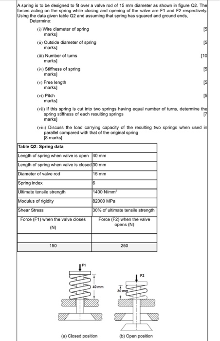 Solved A spring is to be designed to fit over a valve rod of | Chegg.com
