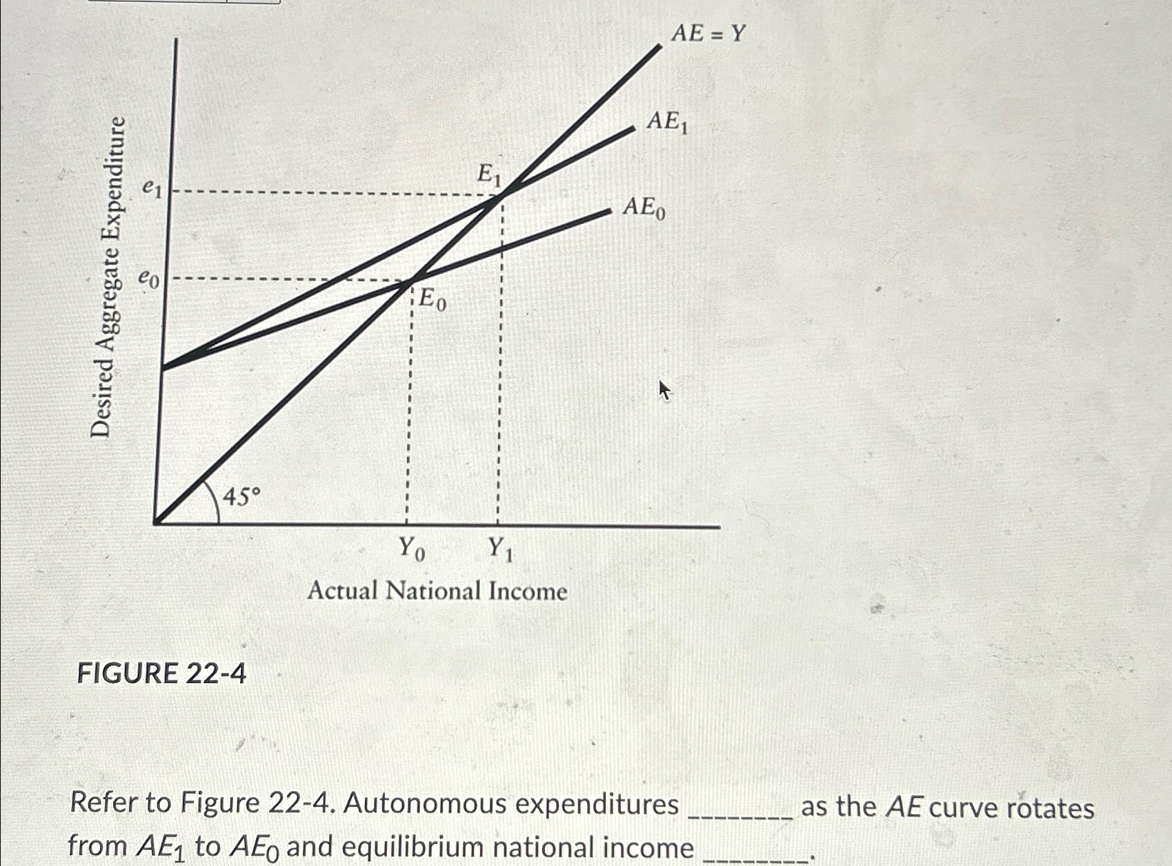 Solved Actual National IncomeFIGURE 22-4Refer to Figure | Chegg.com Solved Actual National IncomeFIGURE 22-4Refer to Figure | Chegg.com