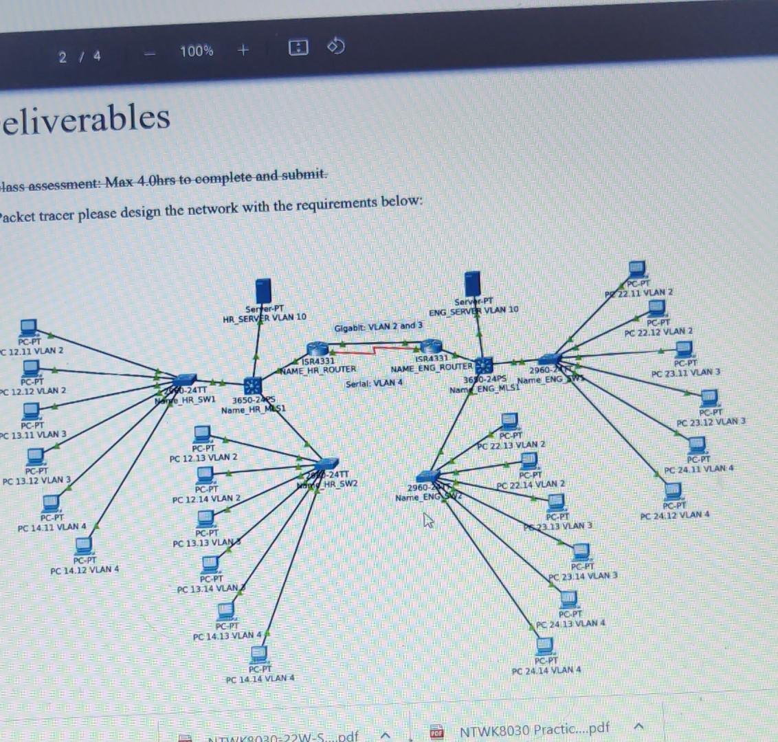 Solved 2/4 eliverables lass assessment: Max 4.0hrs to | Chegg.com