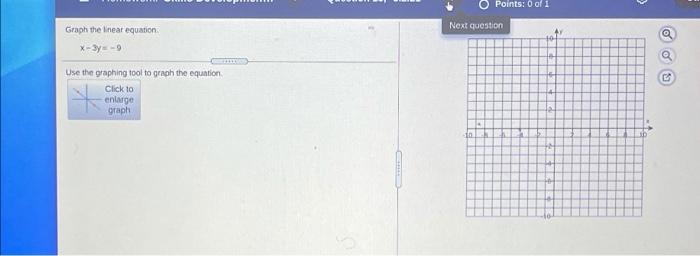 Solved o Points: 0 of 1 Next question Graph the linear | Chegg.com