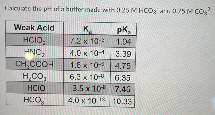 Solved Calculate the pH of a buffer made with 0.25 M HCO3 | Chegg.com