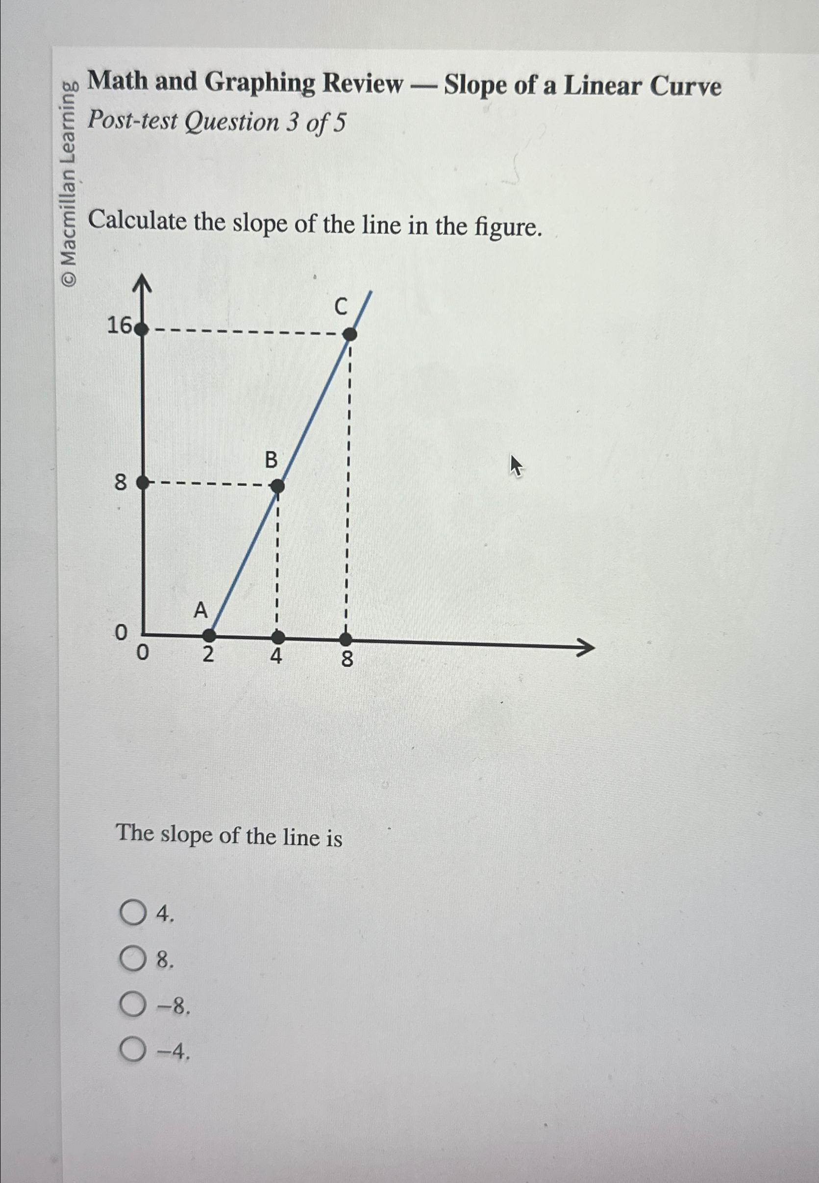Solved Math and Graphing Review - ﻿Slope of a Linear Curve | Chegg.com