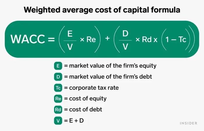 Solved calculate the weighted average cost of capital. using | Chegg.com