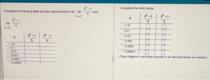 Solved Complete the following table and give approximations | Chegg.com