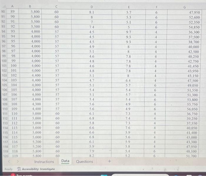 Solved SUMMARY OUTPUT\begin{tabular}{|c|c|c|c|c|c|c|} \hline | Chegg.com