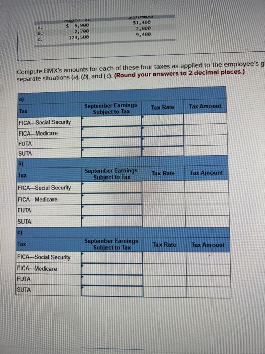 Solved Journal entry worksheet Prepare the employer's | Chegg.com