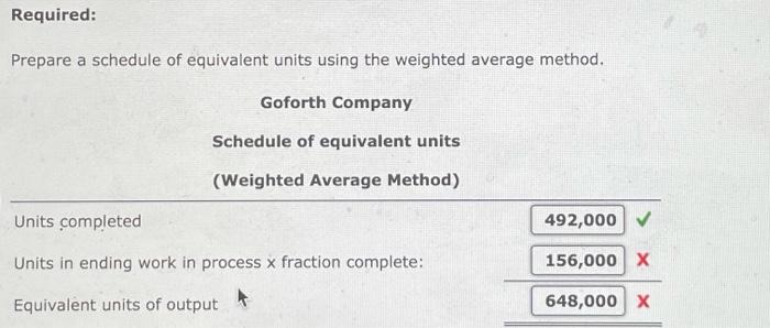 Solved Weighted Average Method, Equivalent Units Goforth | Chegg.com