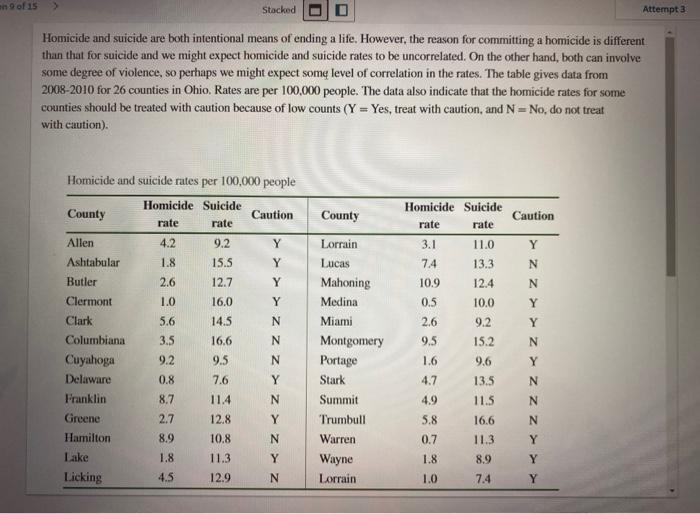 Solved en 9 of 15 Stacked Attempt 3 Homicide and suicide are | Chegg.com