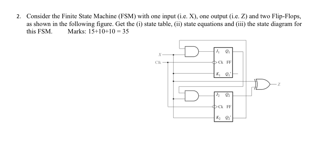 Solved Consider the Finite State Machine (FSM) ﻿with one | Chegg.com