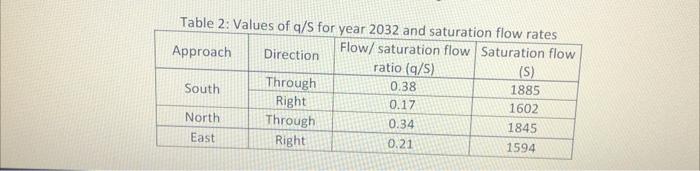 Solved 2. Priority junction is widely used to resolve | Chegg.com