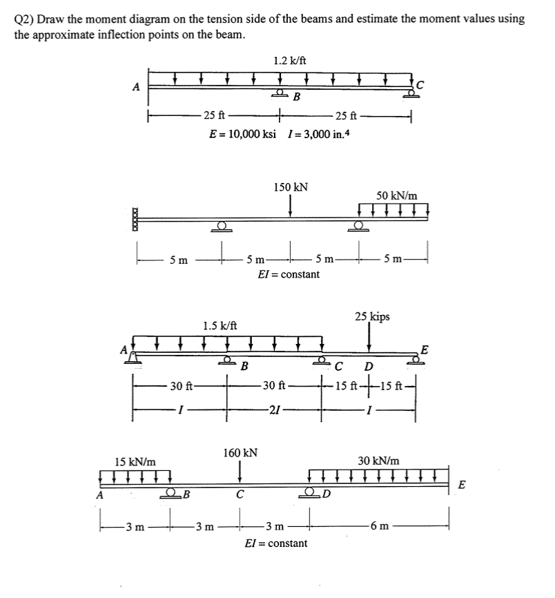 Solved Q2) ﻿Draw the moment diagram on the tension side of | Chegg.com