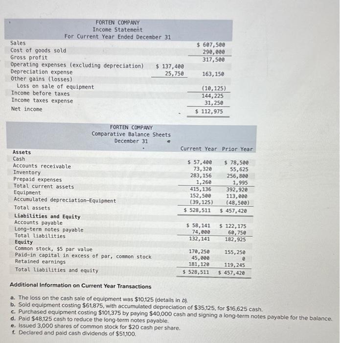 Solved Additional Information on Current Year Transactions | Chegg.com