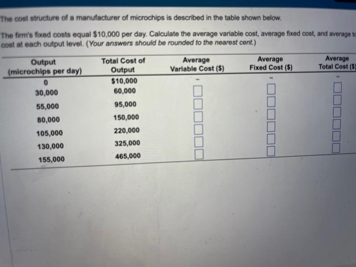 Solved The cost structure of a manufacturer of microchips is | Chegg.com