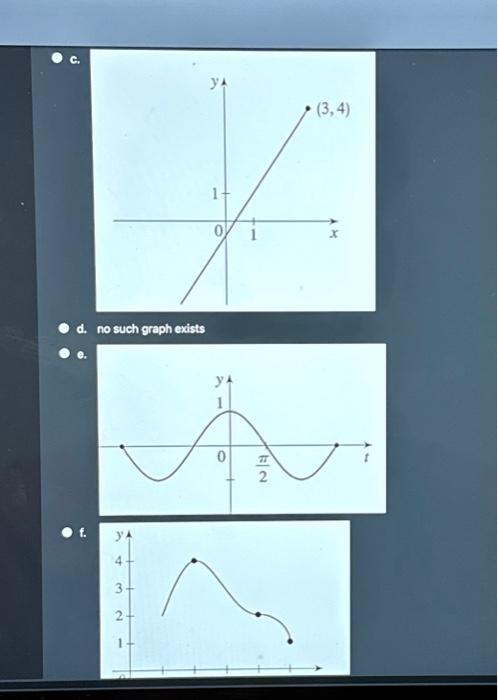 Solved Select the graph that has an absolute minimum at 3, | Chegg.com