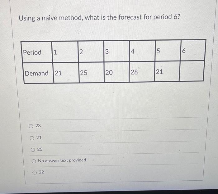 Solved Using a naive method what is the forecast for period | Chegg.com