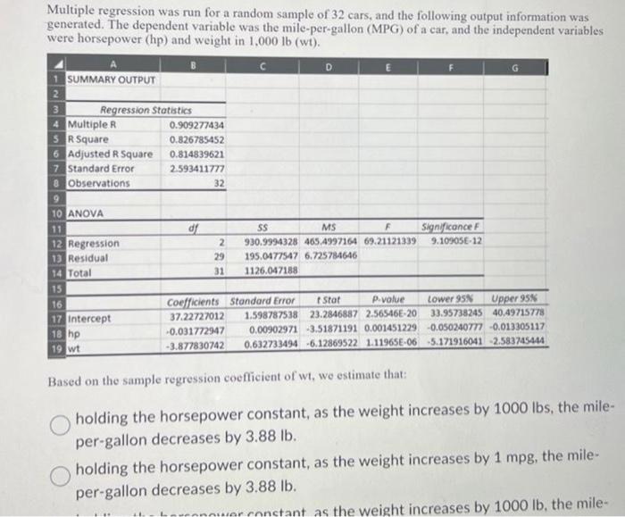 Solved Multiple regression was run for a random sample of 32 | Chegg.com