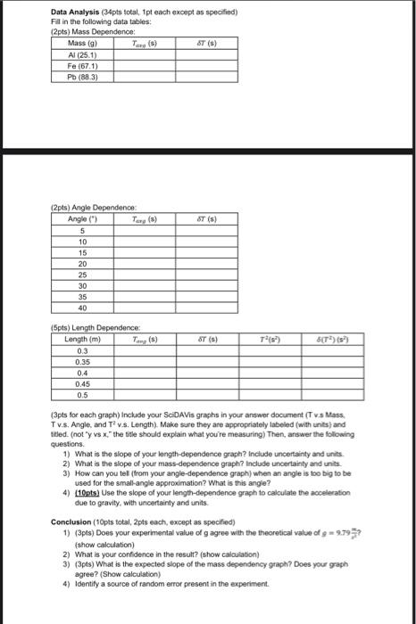 Solved Data Analysis (34pts total, 1pt each except as | Chegg.com