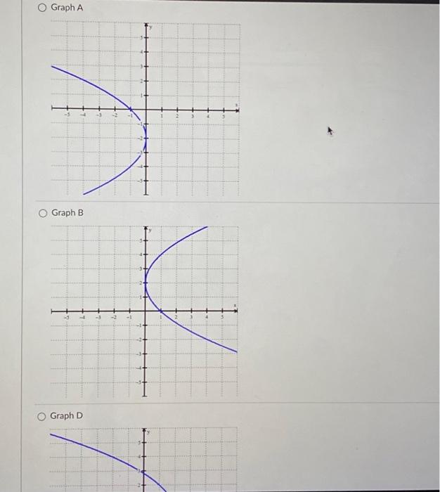 Solved 10. Which graph below is the graph of (y−2)2=−4x | Chegg.com