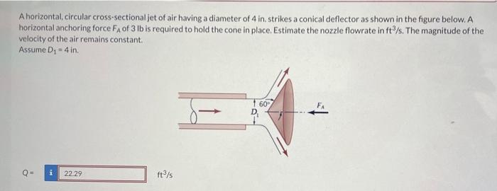 Solved A horizontal, circular cross-sectional jet of air | Chegg.com